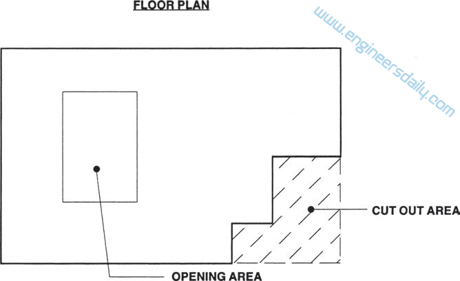 Estimation and Measuring of Formworks for Construction | Engineersdaily ...